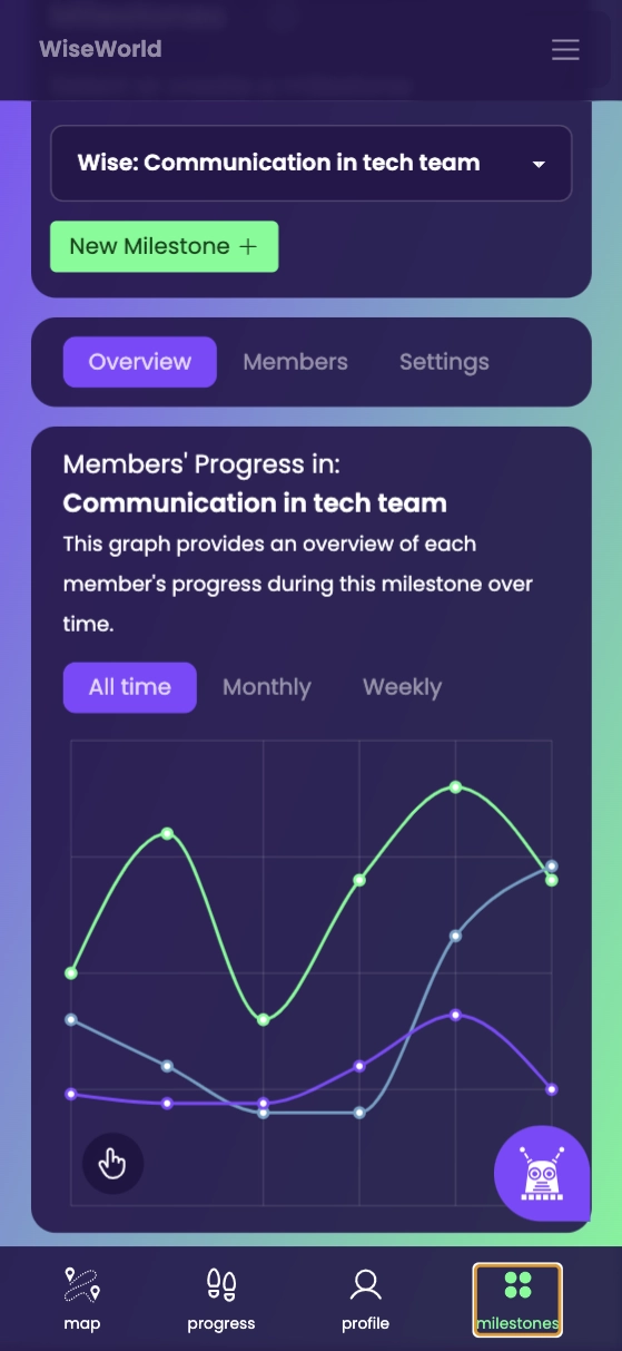 WiseWorld | Develop your employees’ soft skills