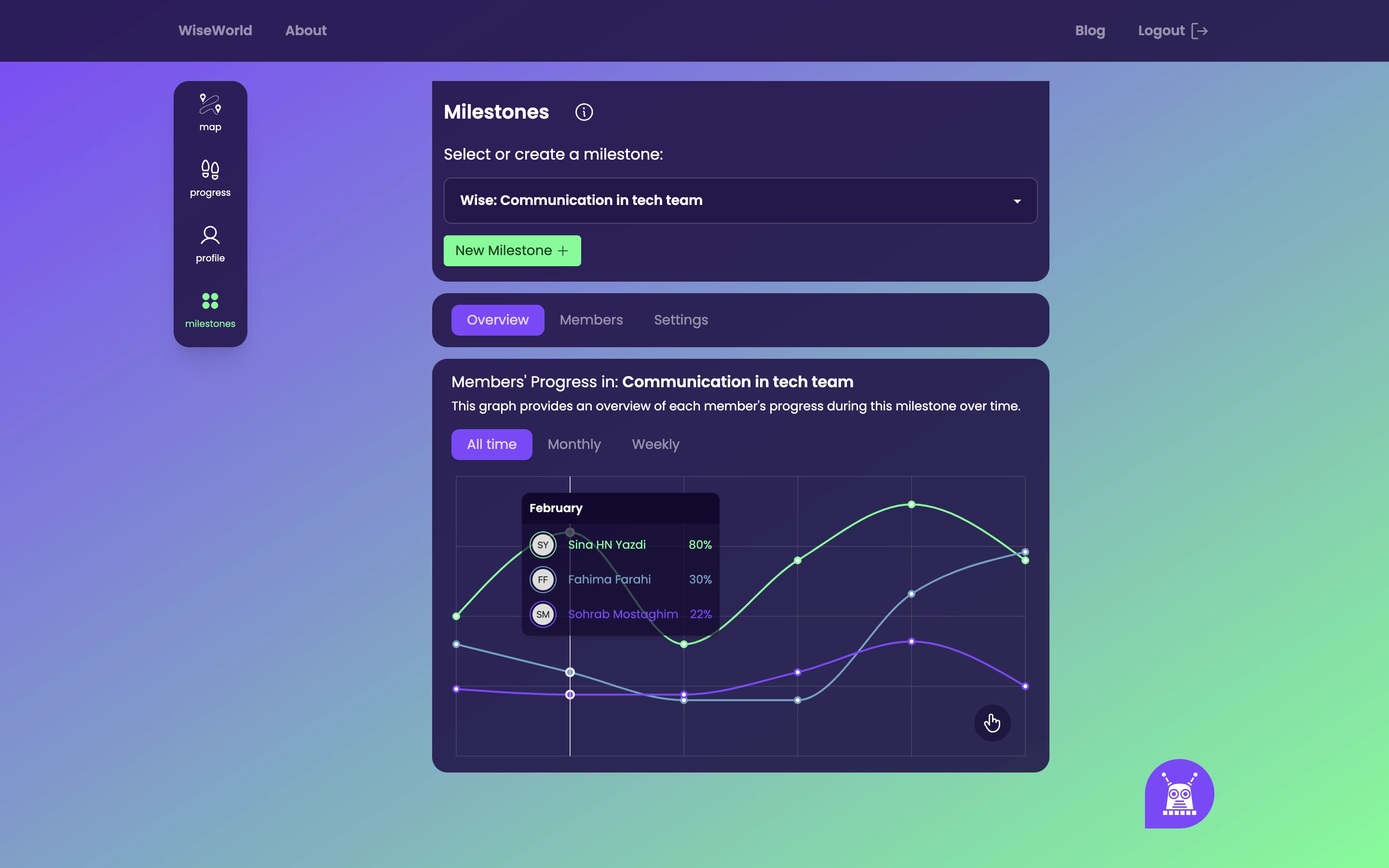 WiseWorld | Develop your employees’ soft skills